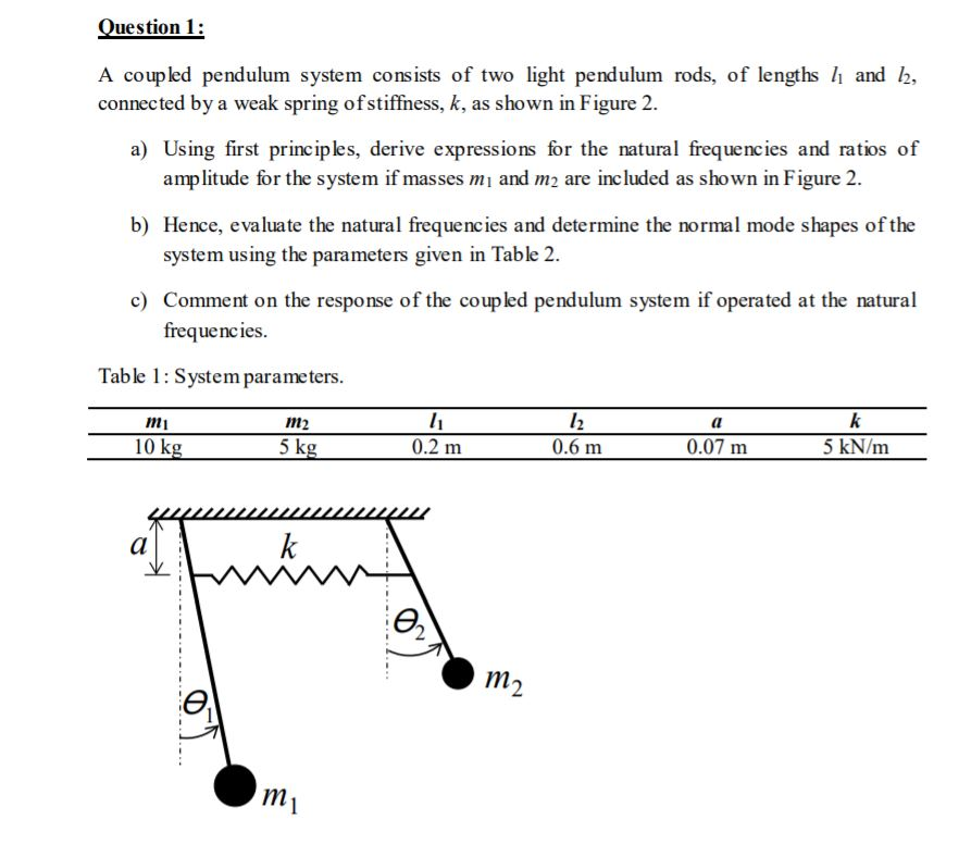 Solved Question 1: A coupled pendulum system consists of two | Chegg.com