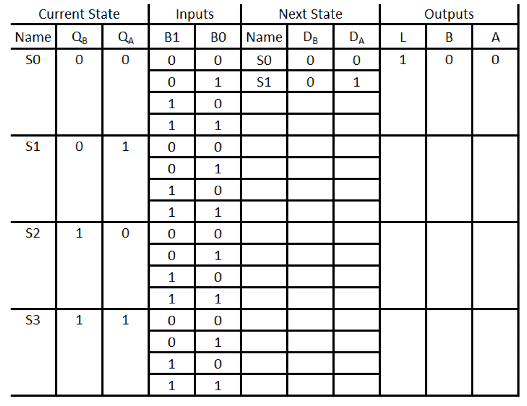 A cipher lock consists of a keypad for entry of an | Chegg.com