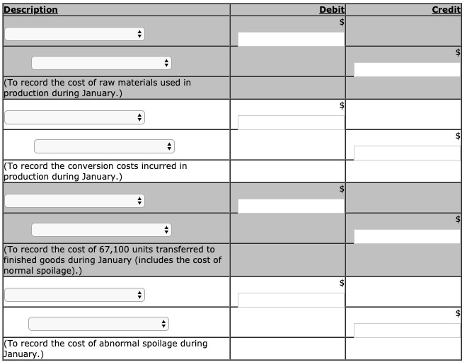 Solved Process costing under weighted average, spoilage, | Chegg.com