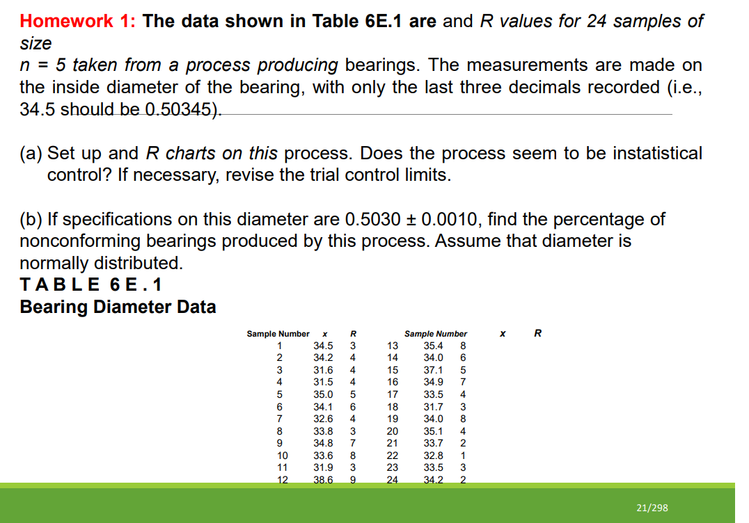 Solved Homework 1: The data shown in Table 6E. 1 ﻿are and \( | Chegg.com