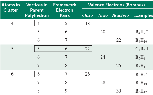 Solved Explain the the electron counting in organotransition | Chegg.com