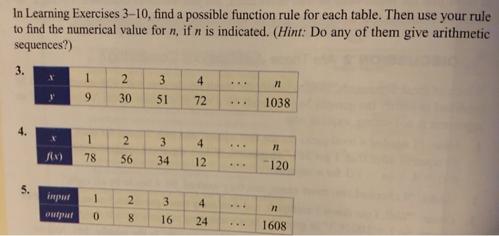 Solved In Learning Exercises 3 10 Find A Possible Function 1918