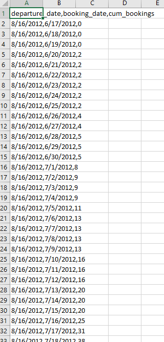 Solved Problem Description - Demand Forecasting - Critical | Chegg.com