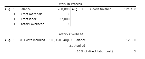 Solved If the balance of Work in Process on August 31 is | Chegg.com