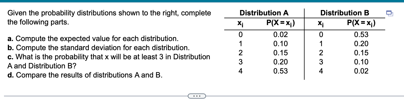 Solved Given the probability distributions shown to the | Chegg.com