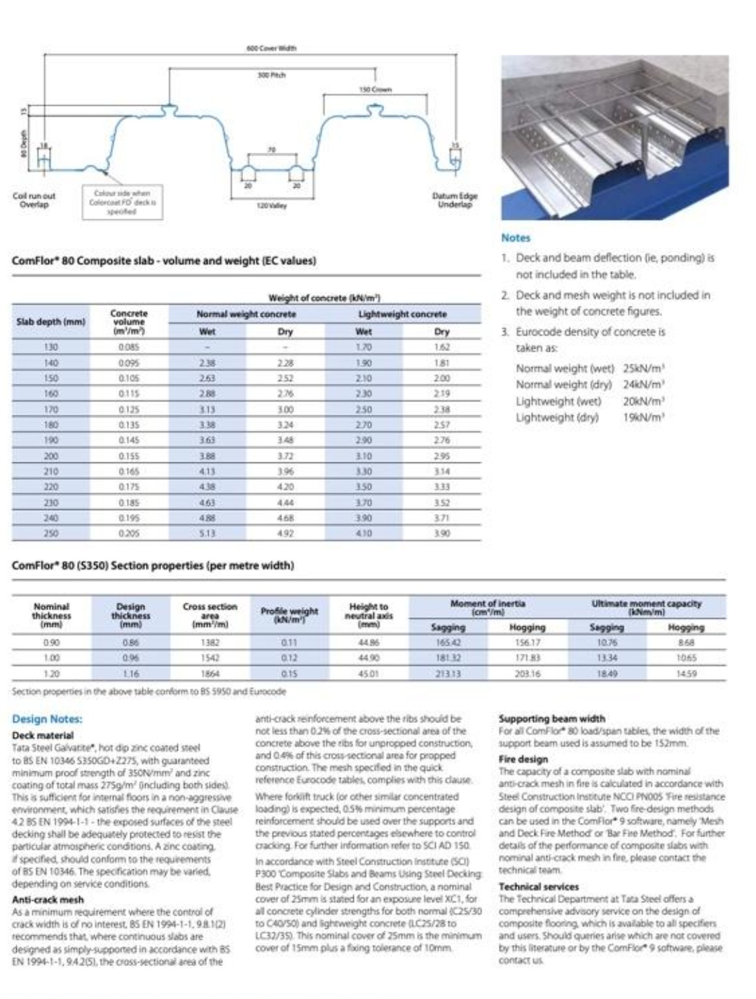 For Composite Floor Design: ComFlor 80, with nominal | Chegg.com