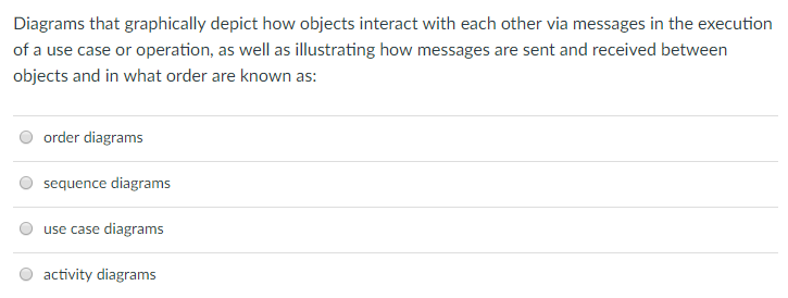 Solved Diagrams that graphically depict how objects interact | Chegg.com