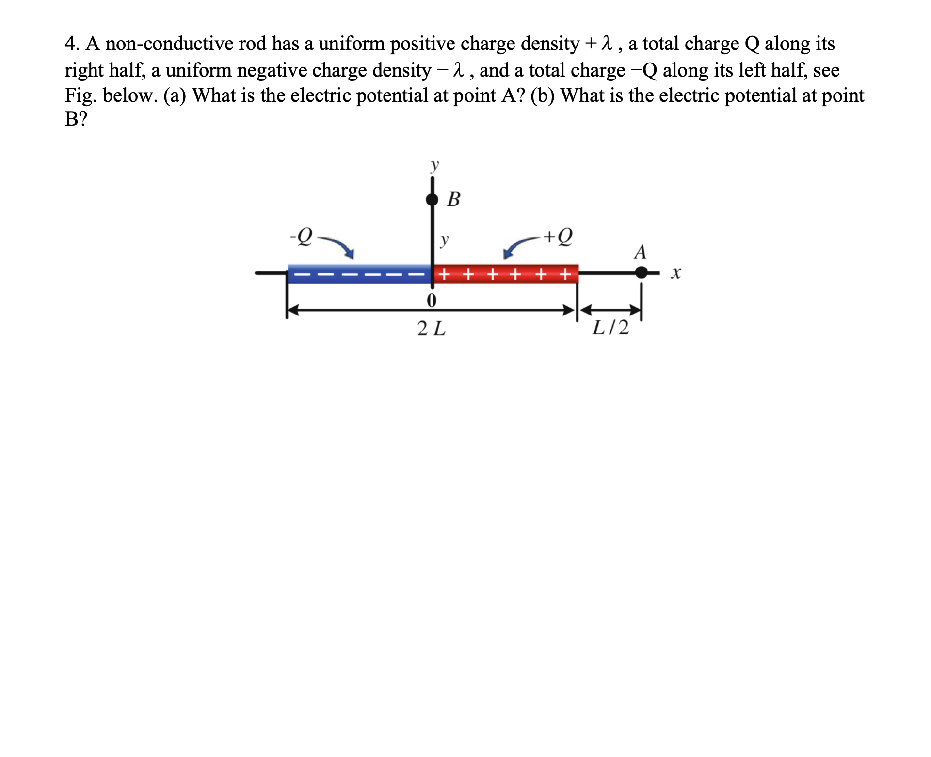 Solved 4. A non-conductive rod has a uniform positive charge | Chegg.com