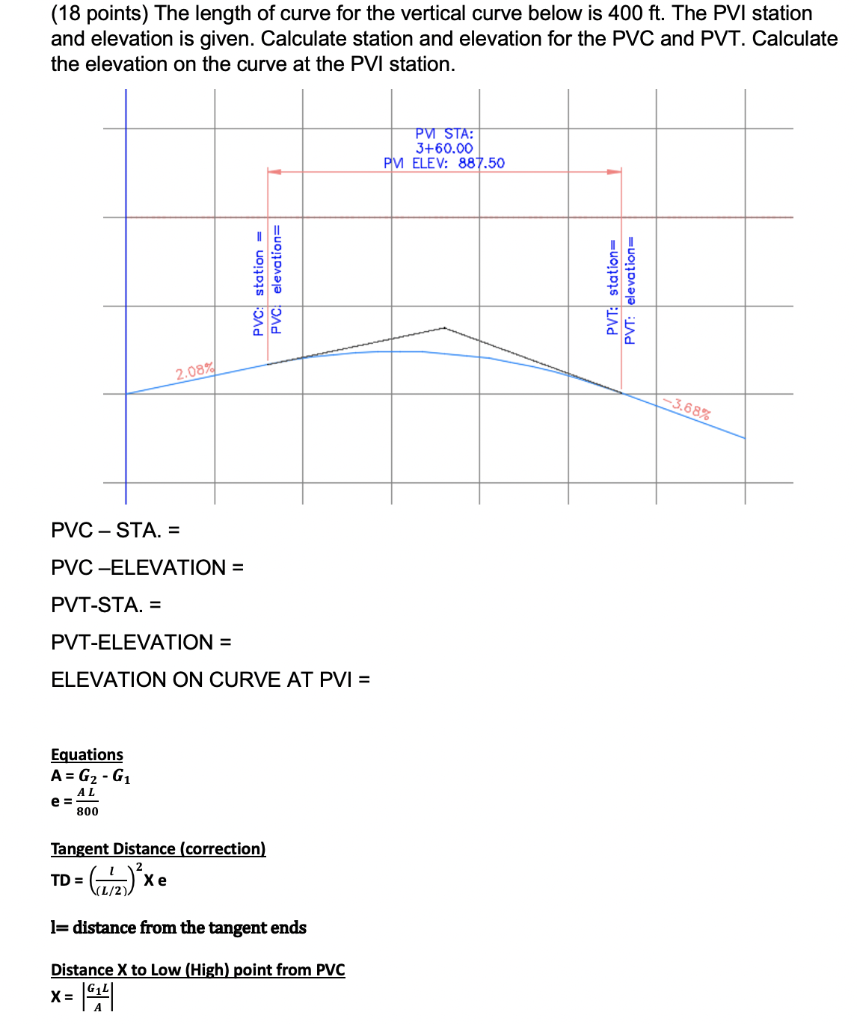 Solved (18 points) The length of curve for the vertical | Chegg.com