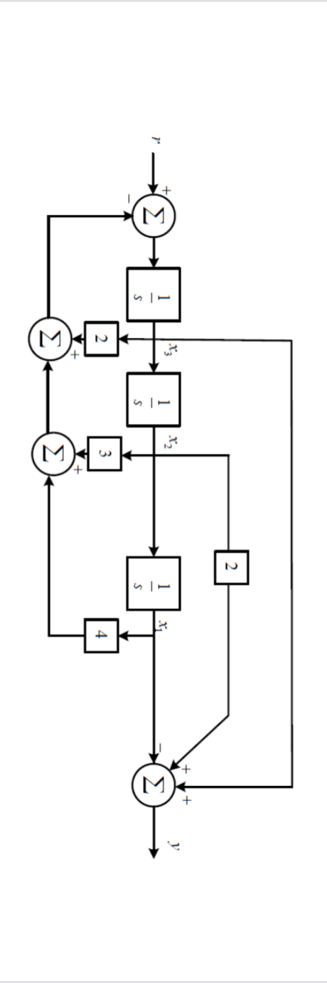 Solved 8. Determine the transfer function of the following | Chegg.com