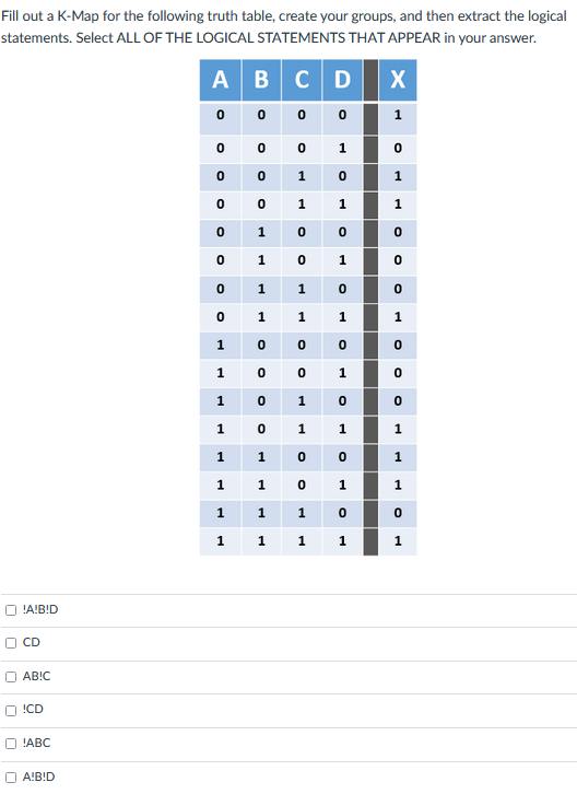 Solved Fill out a K-Map for the following truth table, | Chegg.com