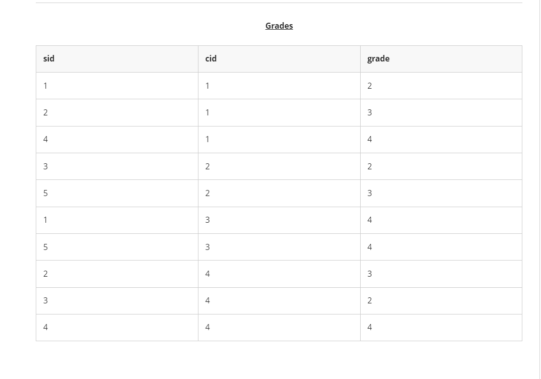 Solved The Exam is largely based off of these tables! There | Chegg.com