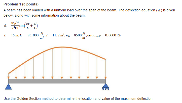 Solved A beam has been loaded with a uniform load over the | Chegg.com