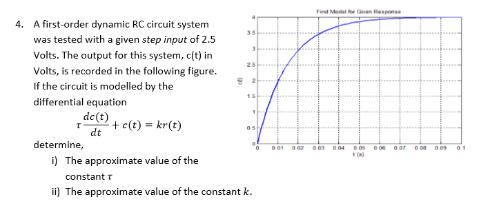 Solved Find Modal for Given Response A first-order dynamic | Chegg.com