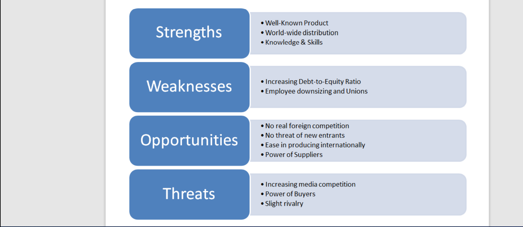 Solved Insert a SmartArt (List - Vertical Block List) with | Chegg.com