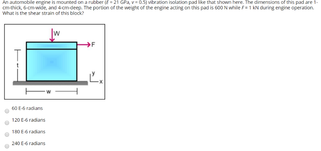 Solved An automobile engine is mounted on a rubber (E = 21 | Chegg.com
