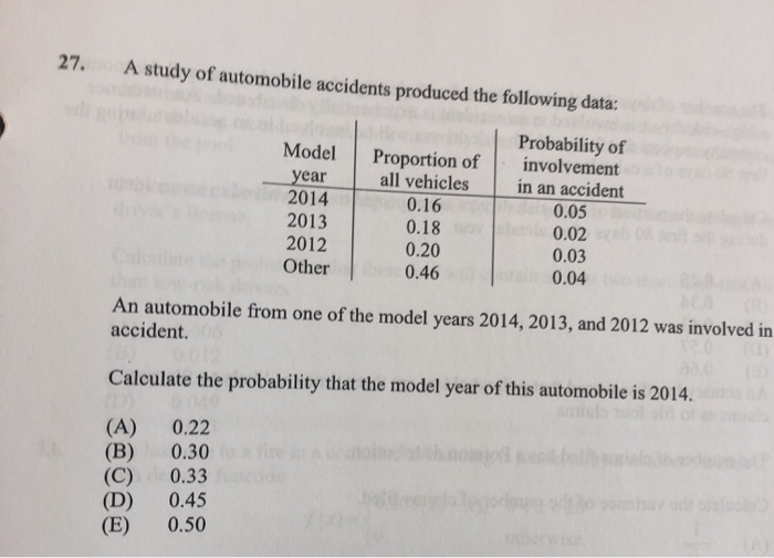 Solved 27. A study of automobile accidents produced the | Chegg.com