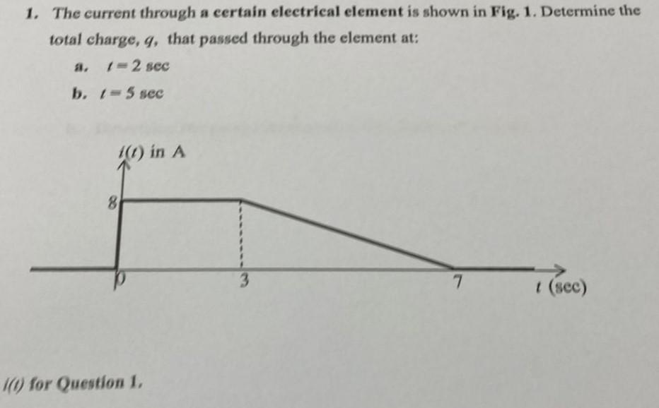 Solved 1. The current through a certain electrical element | Chegg.com