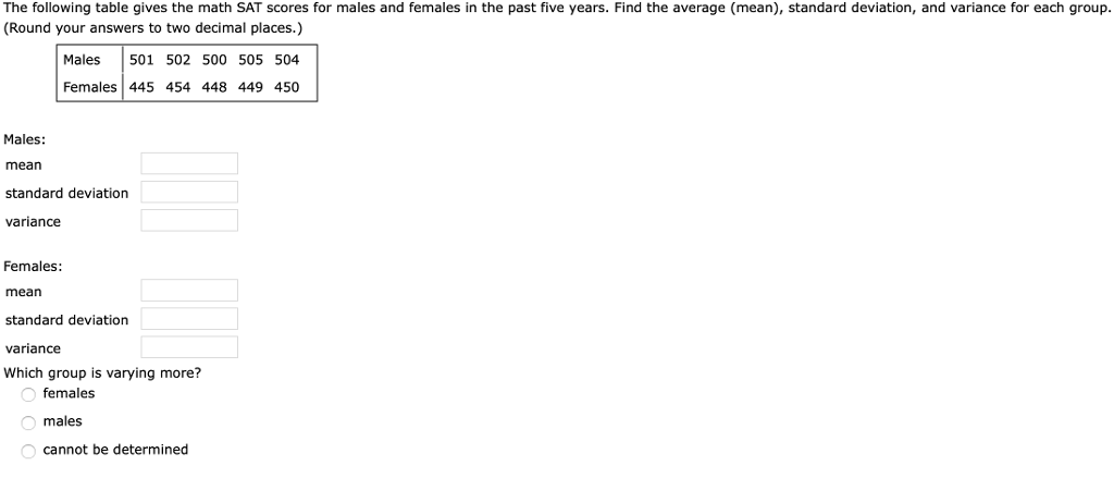 Solved The following table gives the math SAT scores for | Chegg.com