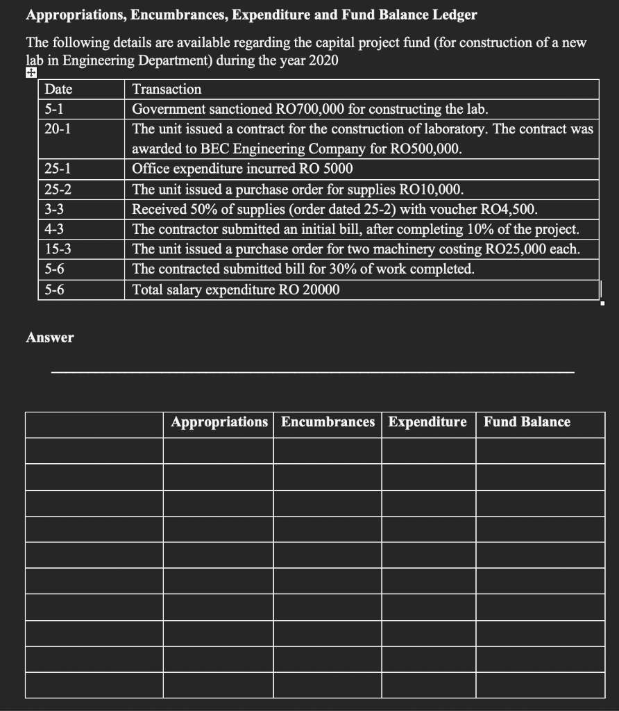 Solved Appropriations, Encumbrances, Expenditure and Fund | Chegg.com