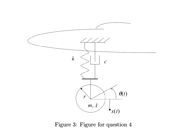 Solved A simplified model of an aircraft landing system is | Chegg.com