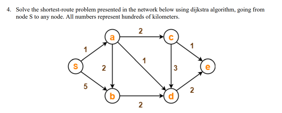 Solved 4. Solve the shortest-route problem presented in the | Chegg.com