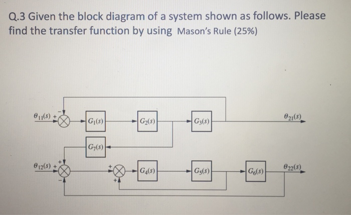 Solved find the transfer function by using Mason's Rule | Chegg.com