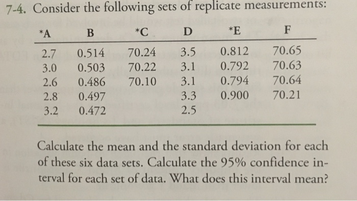 Solved sets of replicate measurements: 7-4. Consider the | Chegg.com