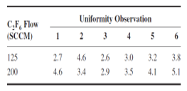 Solved (DOE HW) Q5: An article in Solid State | Chegg.com