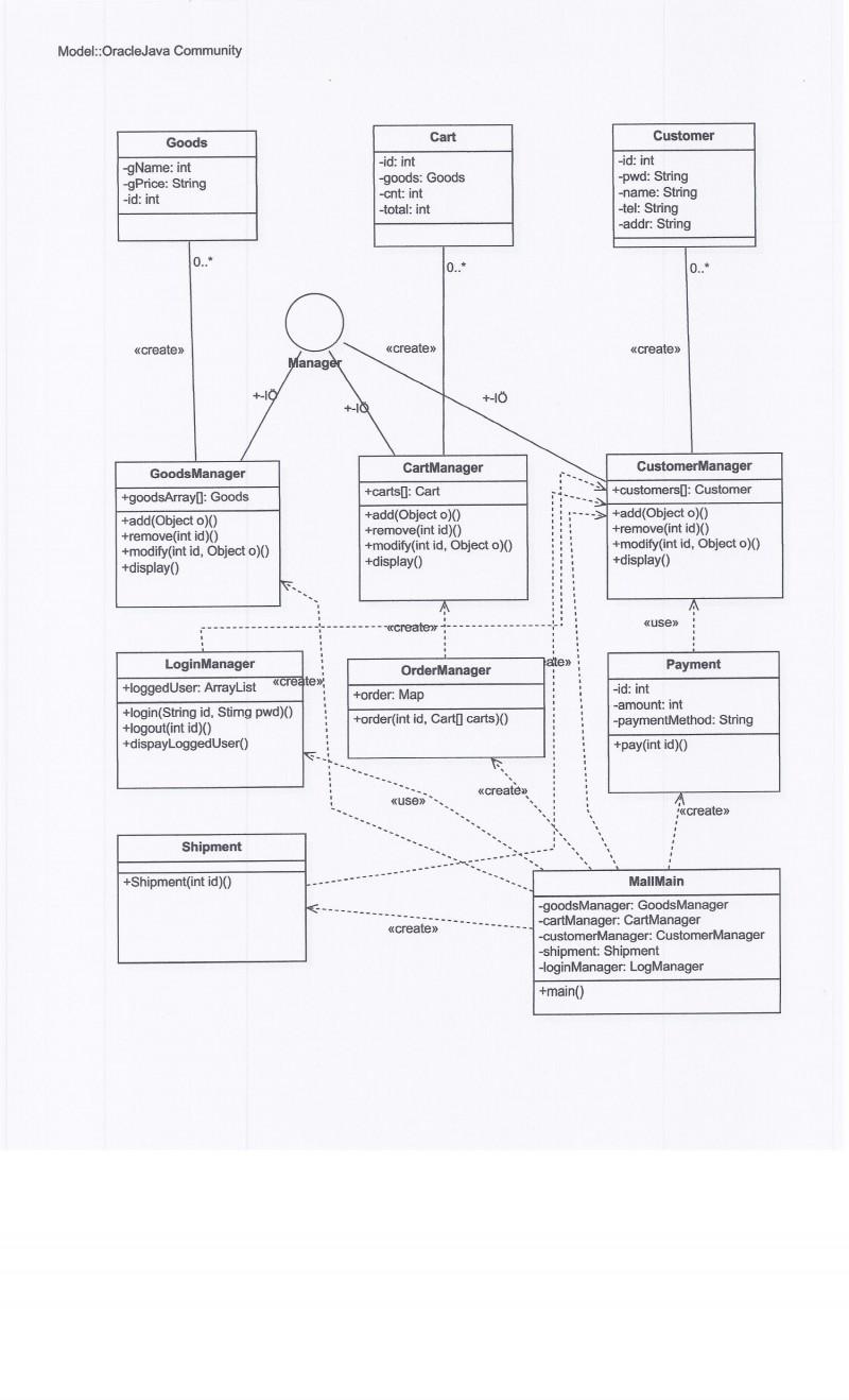 Solved Please Implements Customer Java Customer Java