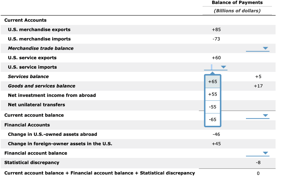 Solved 1. Current, financial, and capital accounts Consider | Chegg.com