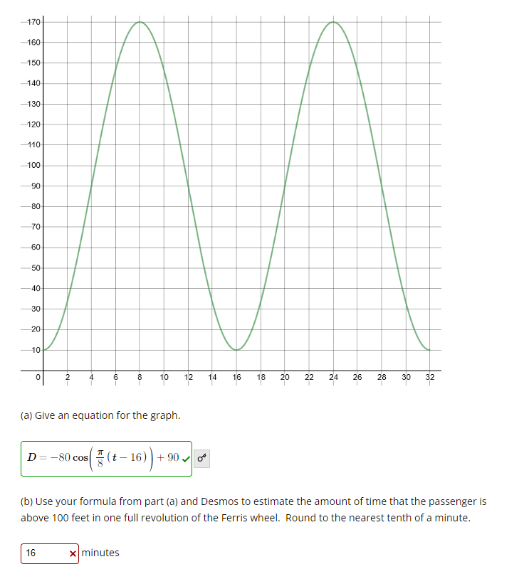 Solved (a) Give an equation for the graph. | Chegg.com