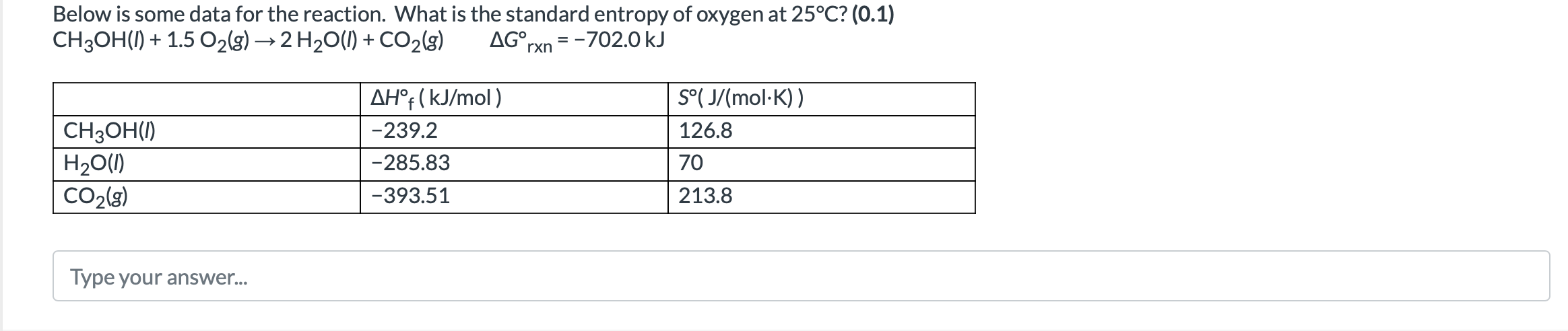 Solved Below is some data for the reaction. What is the | Chegg.com