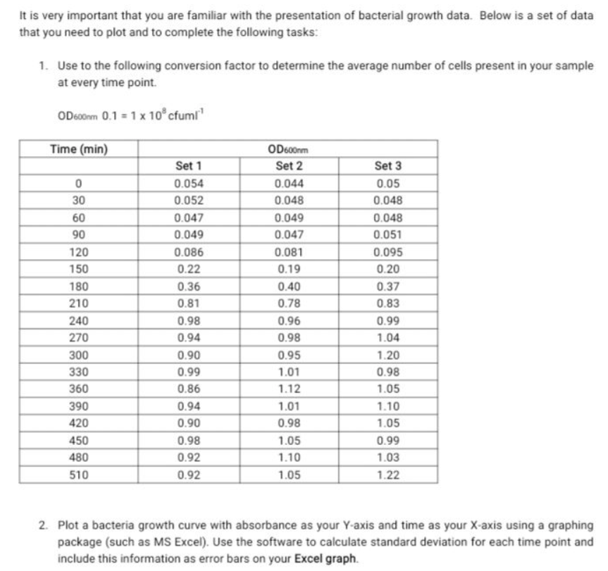 Solved It is very important that you are familiar with the | Chegg.com
