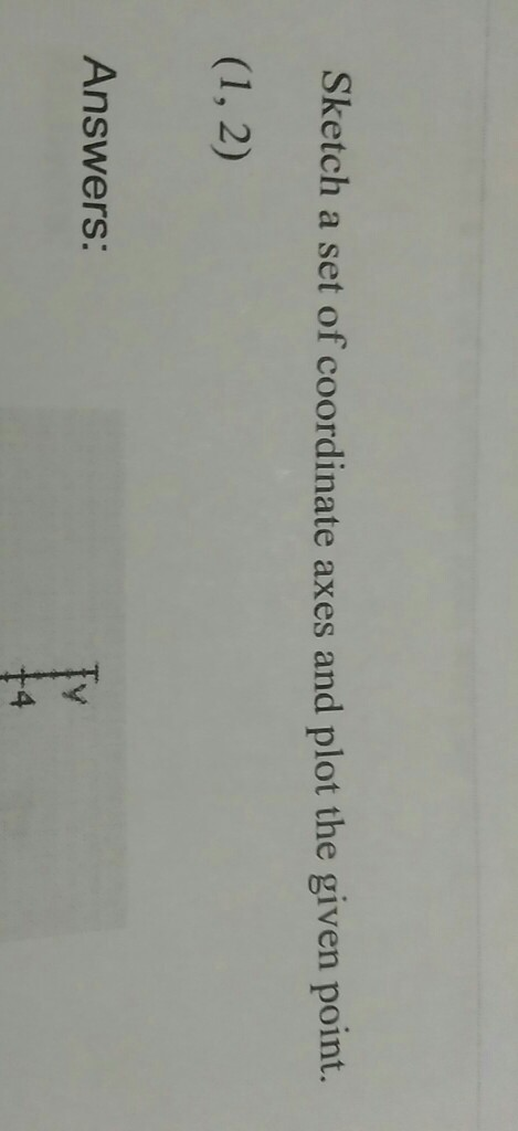 Solved Sketch a set of coordinate axes and plot the given | Chegg.com