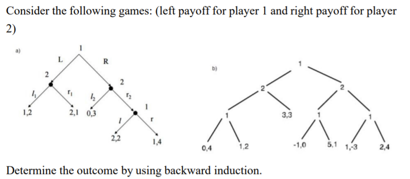 Solved Consider the following games: (left payoff for player | Chegg.com