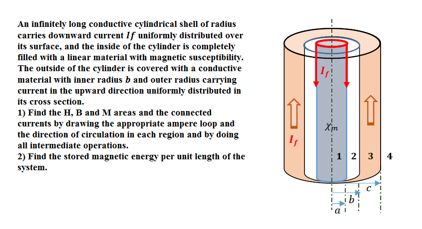 Solved An infinitely long conductive cylindrical shell of | Chegg.com