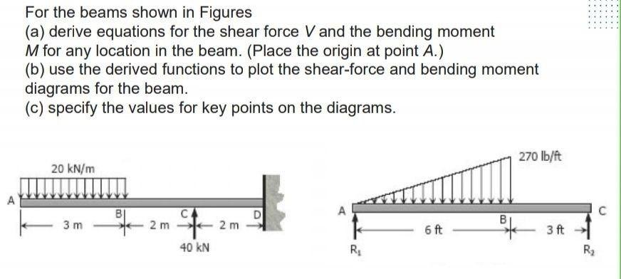 Solved For the beams shown in Figures (a) derive equations | Chegg.com