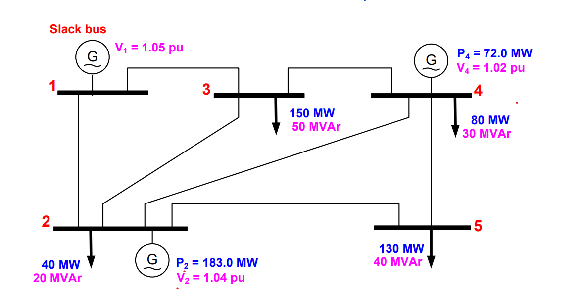 Slack bus\begin{tabular}{|c|c|c|c|c|c|c|c|c|} \hline | Chegg.com