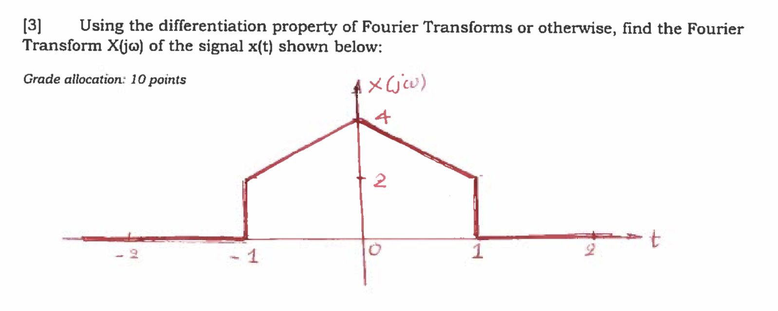 Solved [3] Using the differentiation property of Fourier | Chegg.com
