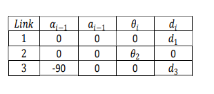 Solved Find the necessary joint variables for the robot to | Chegg.com