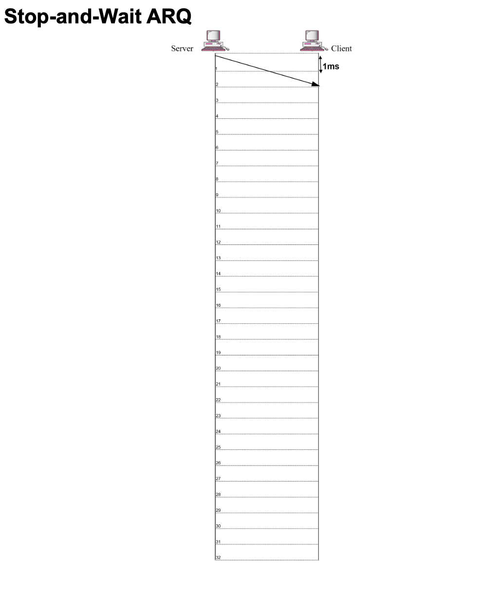 Solved The Trivial File Transfer Protocol Tftp Rfc 1350