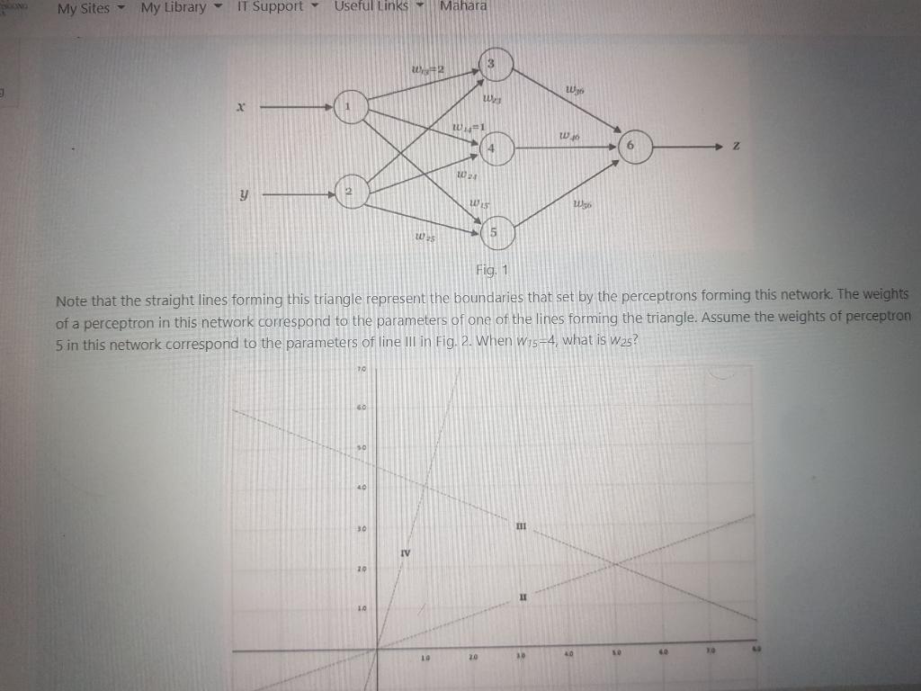 Solved The given three-layer network (shown in Fig. 1) | Chegg.com