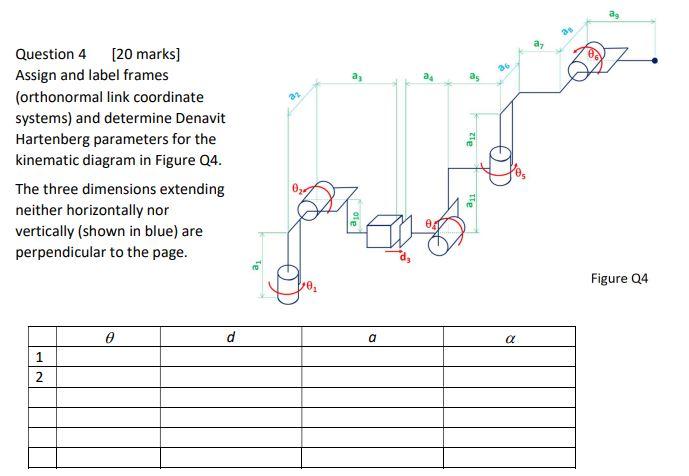 Solved 31 Question 4 (20 marks) Assign and label frames | Chegg.com