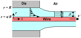 Solved A wire coating die consists of a cylindrical wire | Chegg.com