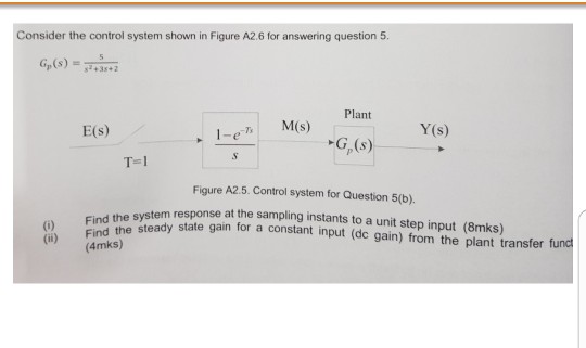 Solved Consider the control system shown in Figure A2.6 for | Chegg.com