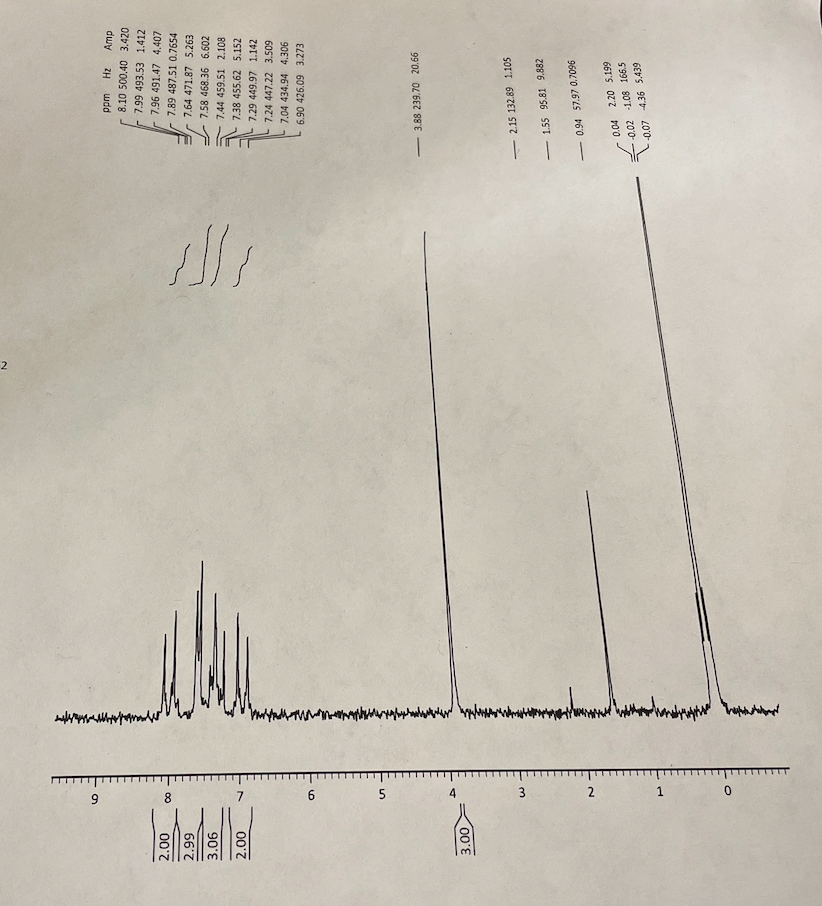 Solved This NMR is of 3-chloro-4’-methoxychalcone via | Chegg.com