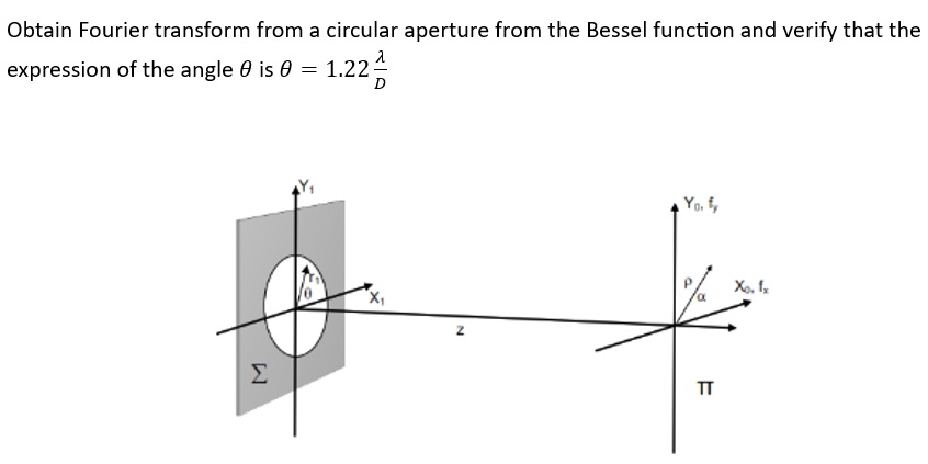 Solved Obtain Fourier transform from a circular aperture | Chegg.com