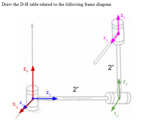 Solved Draw the D-H table related to the following frame | Chegg.com