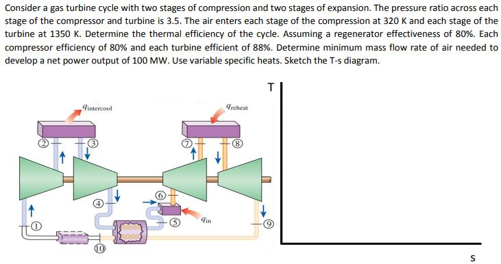 Solved Consider a gas turbine cycle with two stages of | Chegg.com